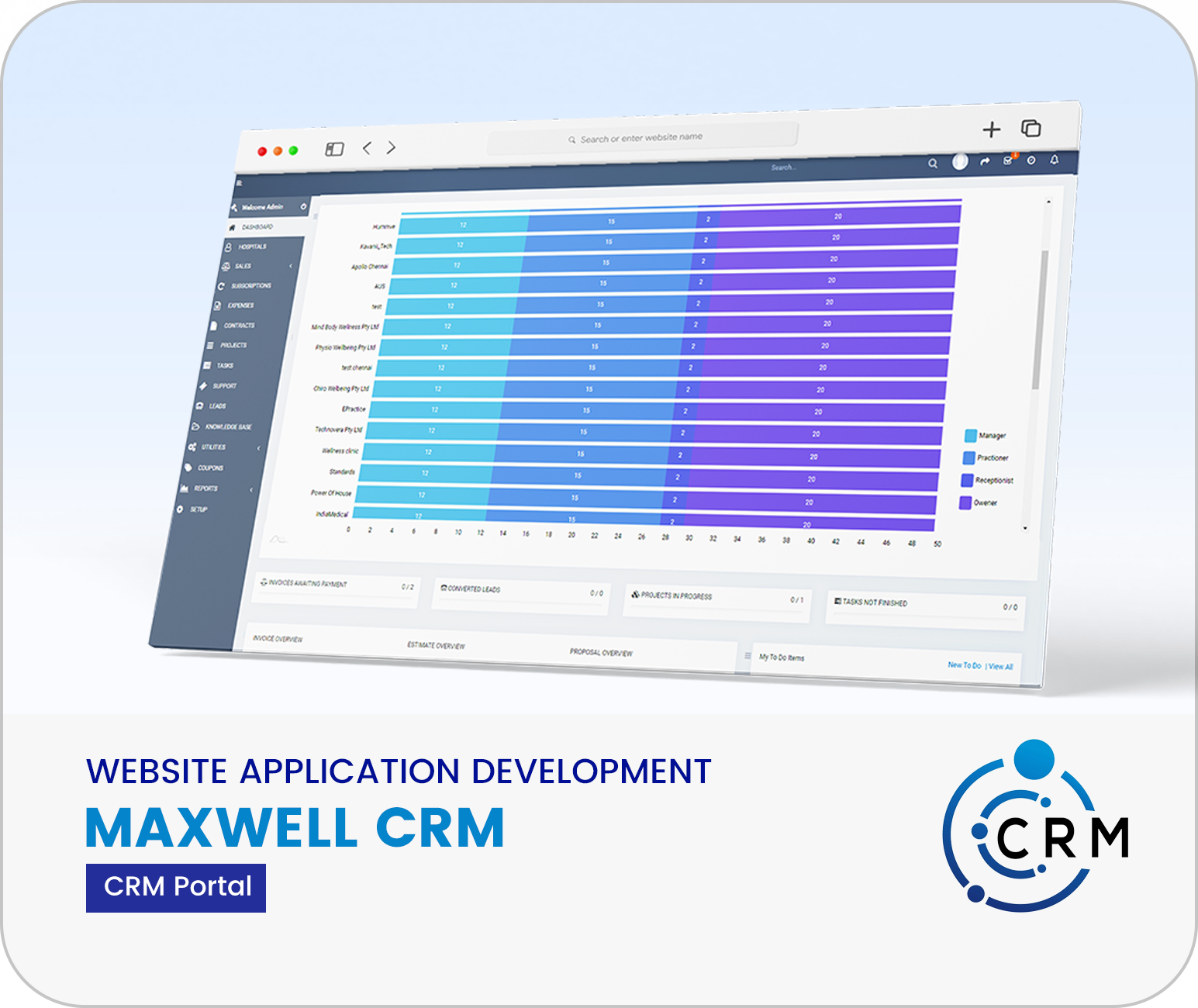 Maxwell Global Software Company and Services - Portfolio